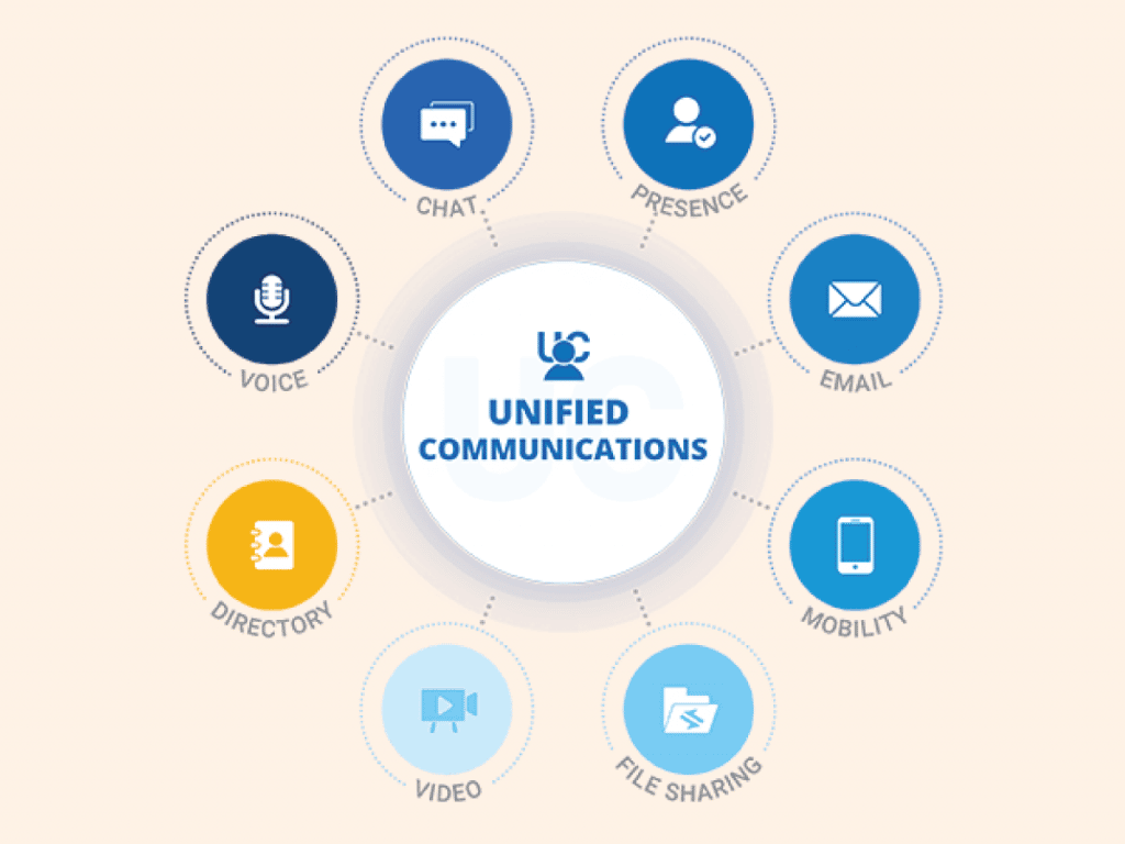 Unified Communications - Protected Harbor